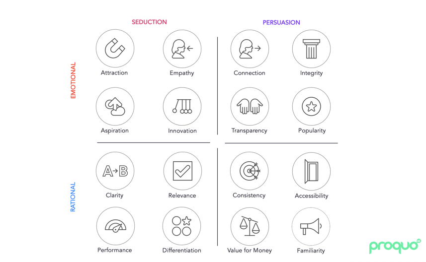 Great Relationships Mean Quid Pro Quo | Brand Management | ProQuo AI